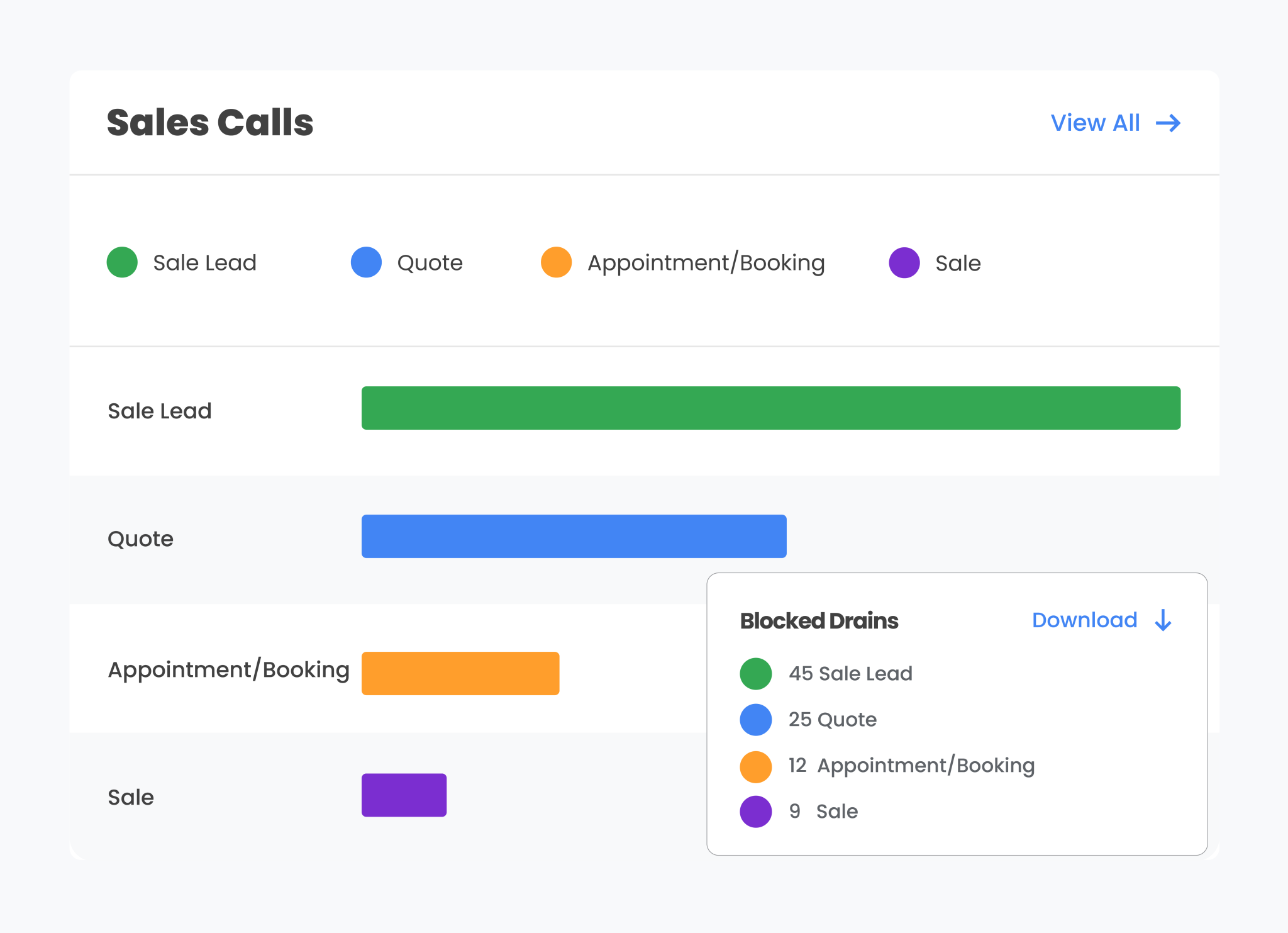 Automated Analytics - AI Powered Analytics For Your Data