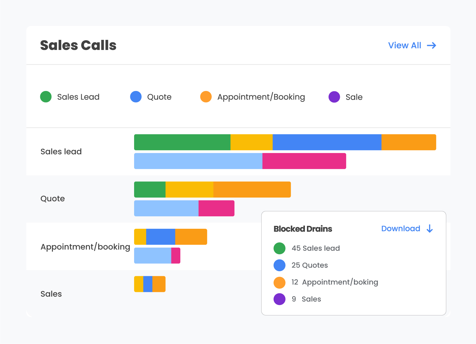 The Ultimate Guide in Battle Cards for Sales Teams - Automated Analytics