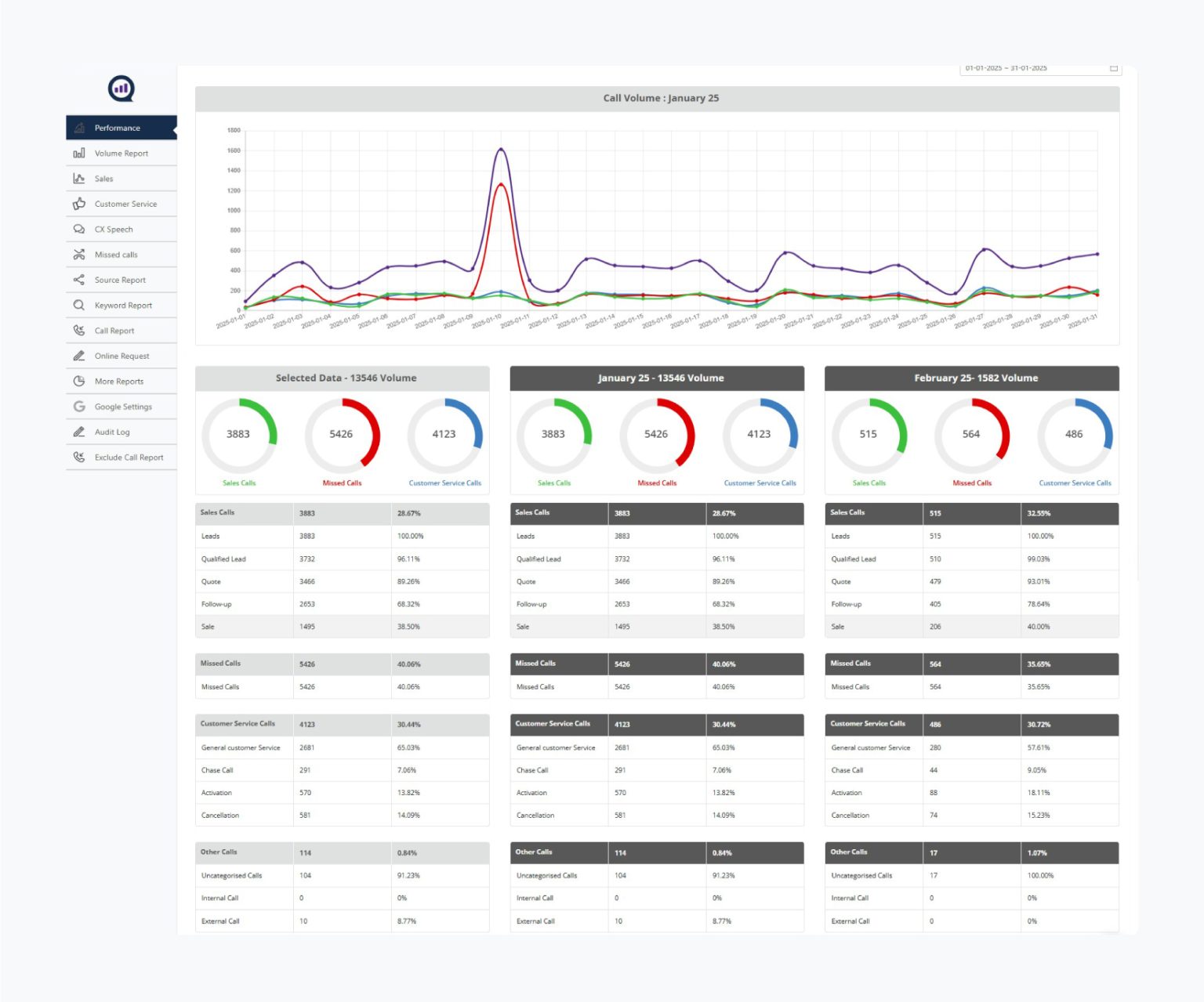 Automated Analytics - AI Powered Analytics For Your Data